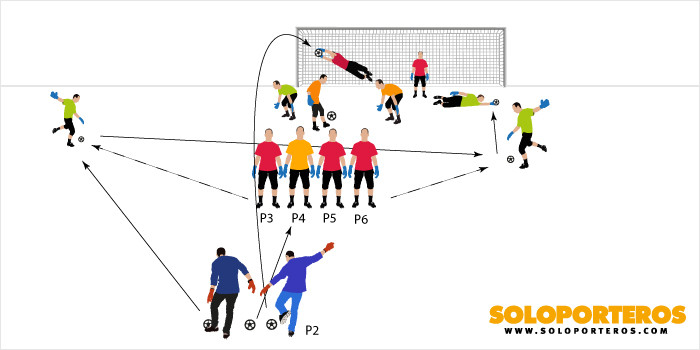 Balón parado - Blogs - Fútbol Emotion