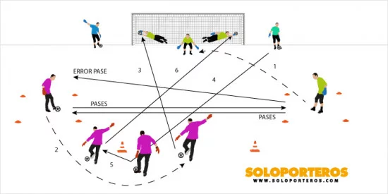 Entrenamiento Competitivo II - Blogs - Fútbol Emotion