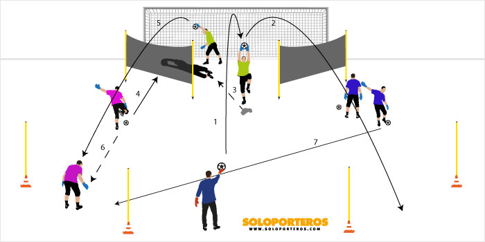 Entrenamiento Competitivo III - Blogs - Fútbol Emotion