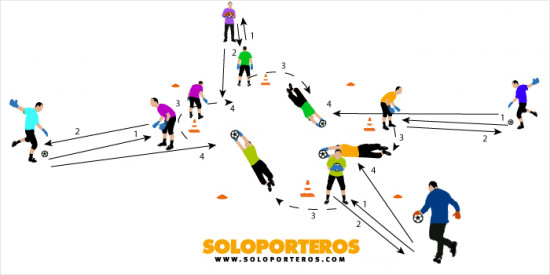 Juegos para entrenar - Blogs - Fútbol Emotion