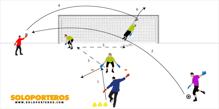 Ejercicios de Prolongaciones - Blogs - Fútbol Emotion