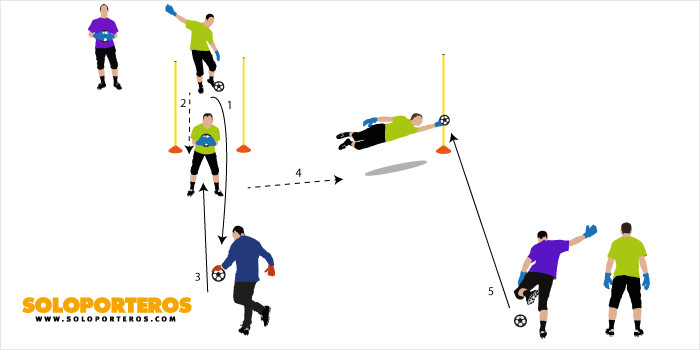Entrenamiento competitivo V - Blogs - Fútbol Emotion