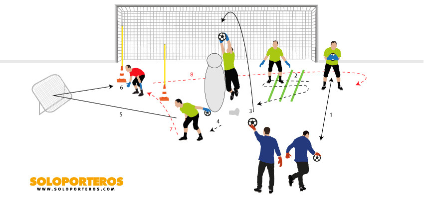 Ejercicios competitivos para entrenar - Blogs - Fútbol Emotion