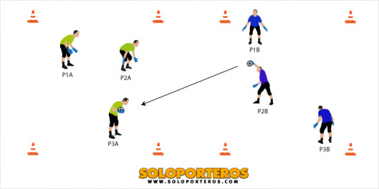 Juegos para entrenar - Blogs - Fútbol Emotion