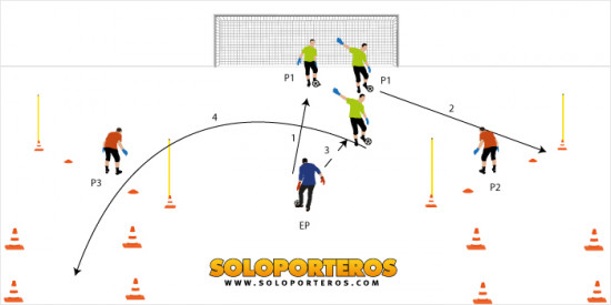 Entrenamiento Competitivo - Blogs - Fútbol Emotion